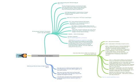 The History Of Data Science The Key People Involved In Developing Modern