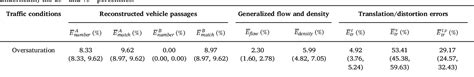 Table 3 From A Generic Data Assimilation Framework For Vehicle Trajectory Reconstruction On