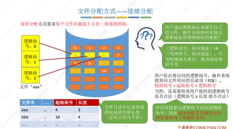 操作系统复习总结——文件管理操作系统文件管理 Csdn博客 操作系统复习总结——文件管理操作系统文件管理 Csdn博客