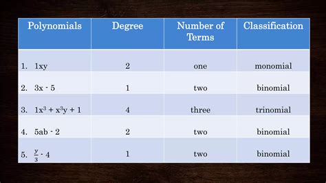 Polynomials Pptx Physics Science
