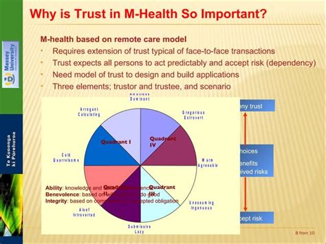 Mhealth The Need For A Strategic Framework For Development And Sustainability Ppt Computer
