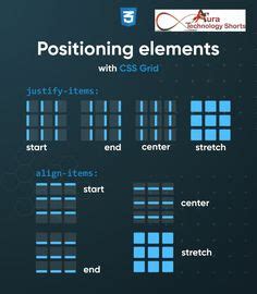 23 CSS Flexbox Cheat Sheet Ideas Css Instagram Hashtags Cheat Sheets