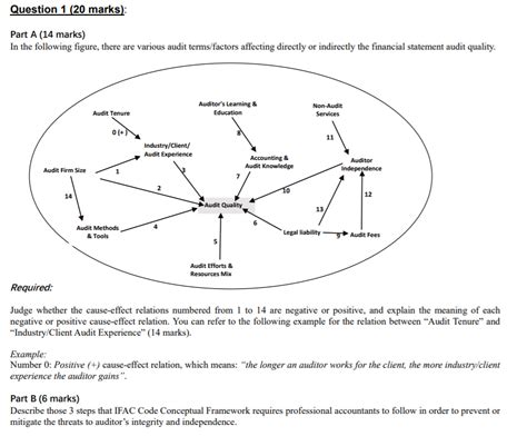Question 1 20 Marks Part A 14 Marks In The