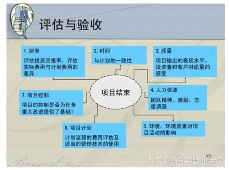 终于找到了，整个华为项目管理流程（123页ppt完整版） 知乎