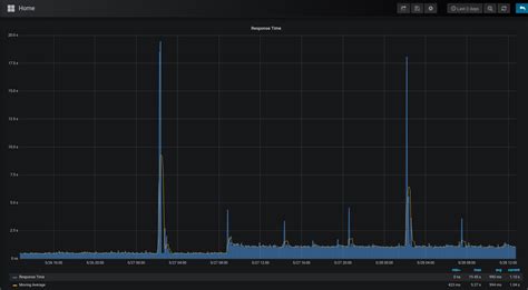 Node Red Flow Hubitat Performance Monitor Page 3 Node Red Hubitat