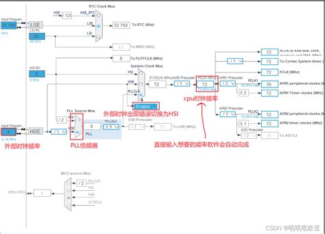 Stm32 Cubemx学习使用记录2 Cubemx操作使用stm32cubemx配置截图 Csdn博客