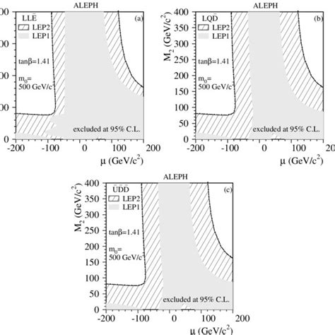 Tapered Waveguide Shapes For Different Values Of α For α 1 The Download Scientific Diagram