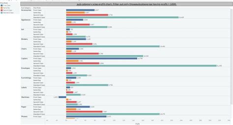 Tableaudeveloper Tableaudesktop Dataanalyst Tableau Ankit Sisodiya