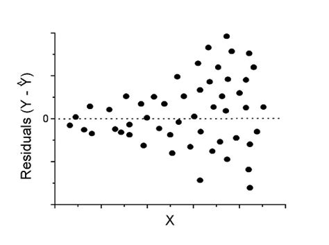 17 8 assumptions and model diagnostics for simple linear regression