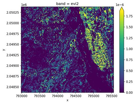 Band Math Vegetation Indices Python Open Source Spatial Programming Remote Sensing