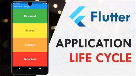 Flutter Handling Application Lifecycle Flutter Tutorial Youtube