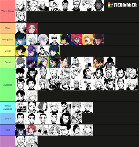 Blue Lock All Characters Tier List Community Rankings Tiermaker