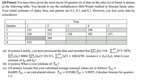 Solved 20 Points You Have Been Given The Most Recent 20