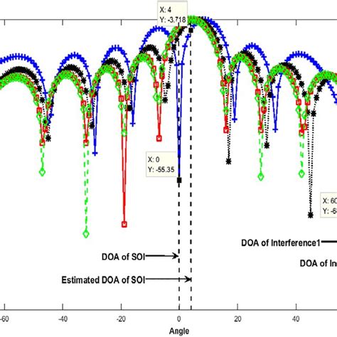 array patterns of scb proposed algorithm without sll reduction and