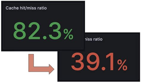 Privacy Friendly EDNS Client Subnet