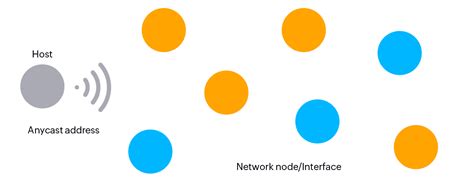 Introduction To Ipv6 Addressing Manageengine Oputils