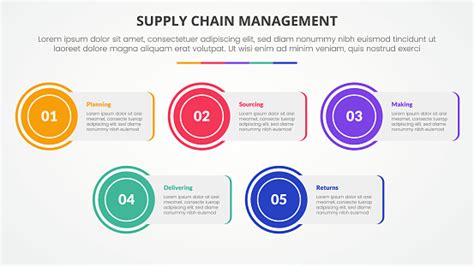 Scm 공급망 관리 인포 그래픽 개념 슬라이드 프리젠 테이션에 대한 사각형 상자 평면 스타일의 5 점 목록이있는 원형 가장자리