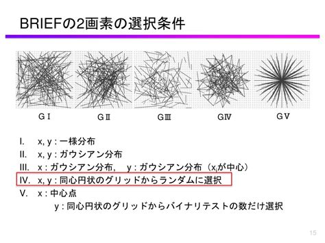 Ppt Cv Reading Briskbinary Robust Invariant Scalable Keypoints