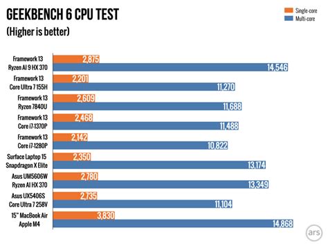 Review Ryzen AI CPU Makes This The Fastest The Framework Laptop Has Ever Been Ars Technica