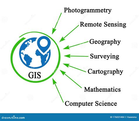 Geographic Information System Stock Illustration Illustration Of