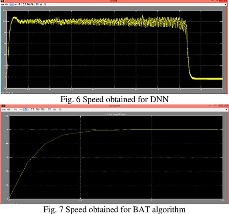 figure 2 from parameter identification in bldc motor using optimization
