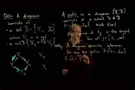 32 Facts About Two Analysis