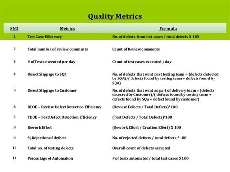 quality metrics
