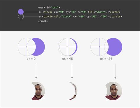 Thinking About The Cut Out Effect Css Or Svg Thinking About The Cut Out Effect Css Or Svg
