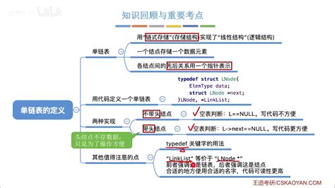 数据结构笔记——线性表、栈、队列、串（王道408）408 如何做笔记 Csdn博客