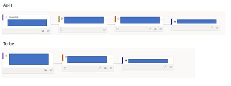 Solved Not Using Dataflows Make Datasets Microsoft Fabric Community