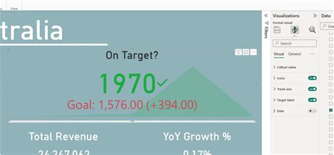 KPI Vs Gauge Visual Q A Hub 365 Data Science