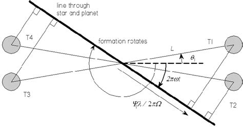 Figure 1 From Demonstration Of Exoplanet Detection Using An Infrared
