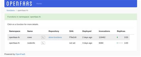 Dashboard OpenFaaS