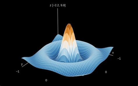 Creating A 3d Matrix Visualization Using Vega Mathias Tiberghien Observable