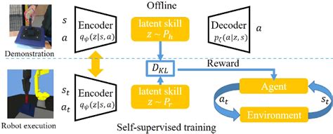 Figure 1 From Learning Robotic Insertion Tasks From Human Demonstration Semantic Scholar