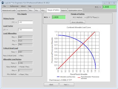 Margin Of Safety LugCalc