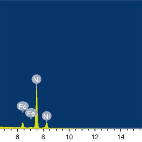Edax Analysis Of Ni Graphene Coating Download Scientific Diagram