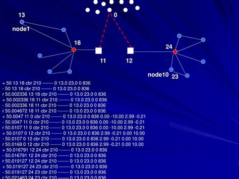 Ppt Topology 12 Nodes Divided Into Two Groups To Simulate A Wireless
