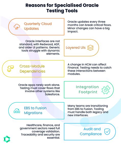 Top Oracle Cloud Testing Tools Of 2025 9 Automation Platforms Testevolve Automated Testing