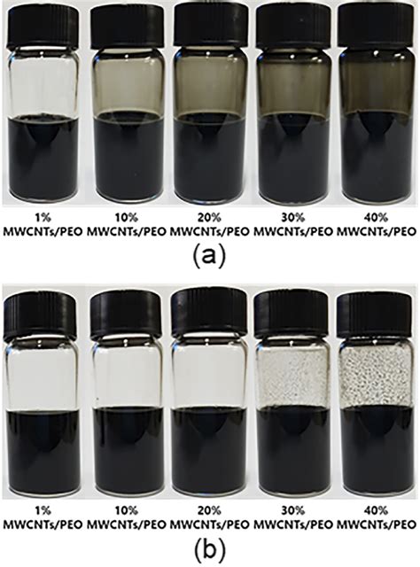 Comparison Of The Dispersion Of 1 10 20 30 And 40 Download Scientific Diagram