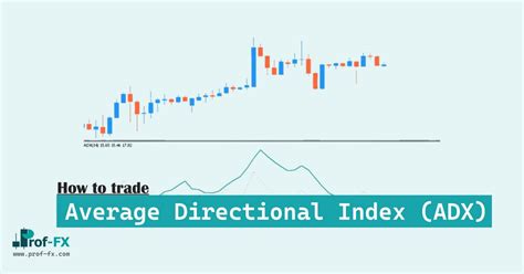 How To Trade Average Directional Index Adx Prof Fx