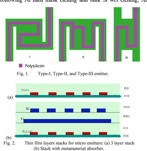 Figure 5 From Design Of Cmos Mems Infrared Emitter Arrays Semantic