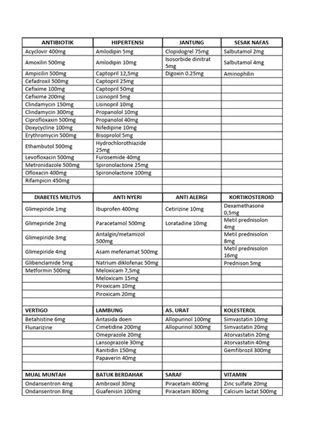 Daftar Obat Generik Pdf