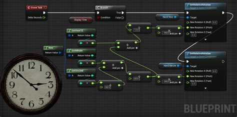 Cmwindmuller — Tick Tock A Blueprint Clock