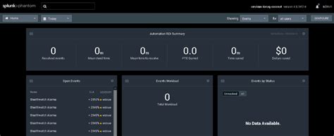Incident Management Within The Soc Playbooks And Devops Explained The Security Blogger