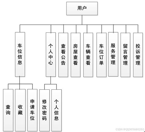 基于ssm的物业管理系统 Csdn博客