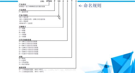 Stm32f103c8t6 介绍 学习笔记 阿里云开发者社区