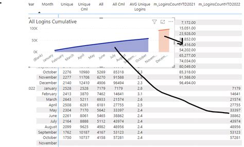 Solved Cumulative Count In Line Graph Microsoft Fabric Community