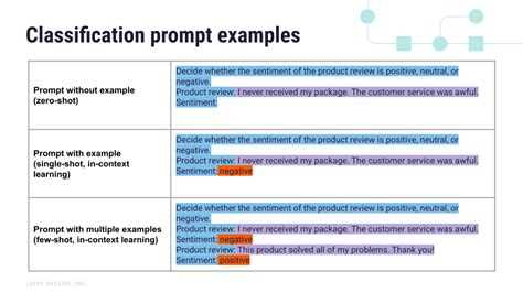 Concept Large Language Models And The Llm Mesh Dataiku Knowledge Base