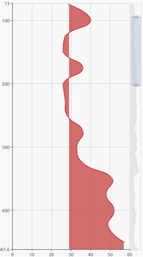 在绘拆线图选择区域填充时，填充的样式不可控 · Issue 8963 · Apacheecharts · Github
